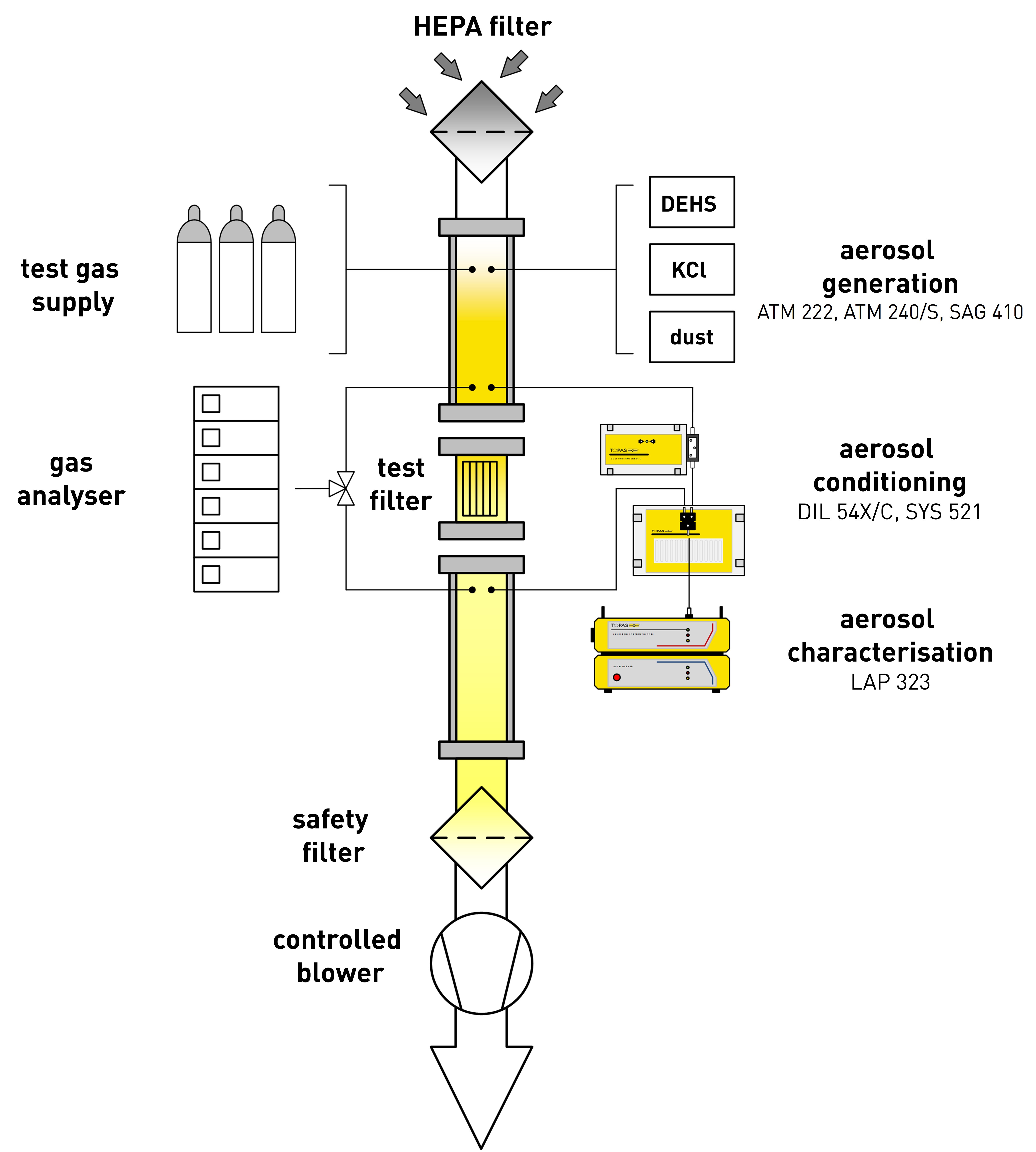 Test System FCT 113 - Topas GmbH