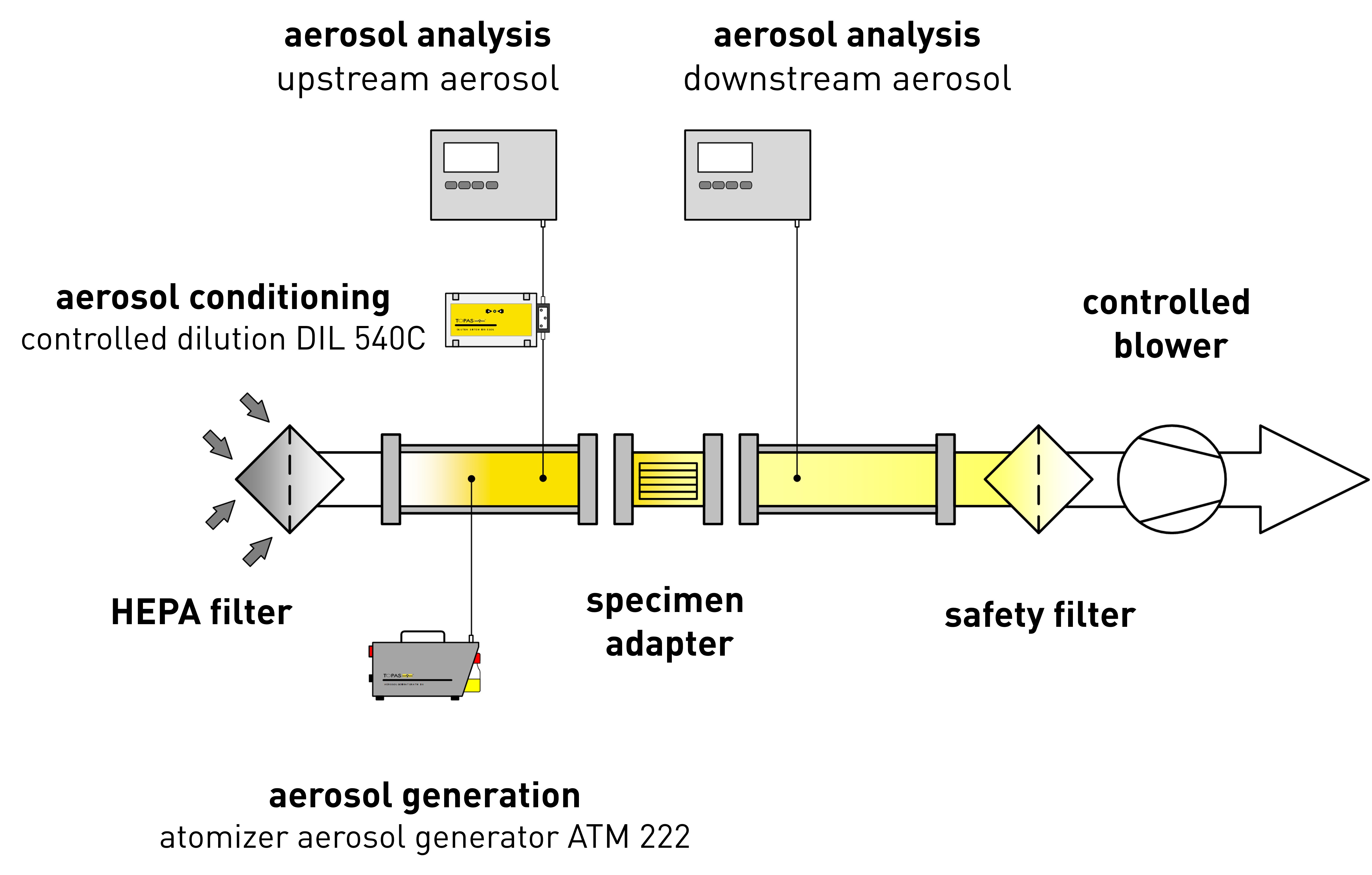 Test System AFC 136 - Topas GmbH