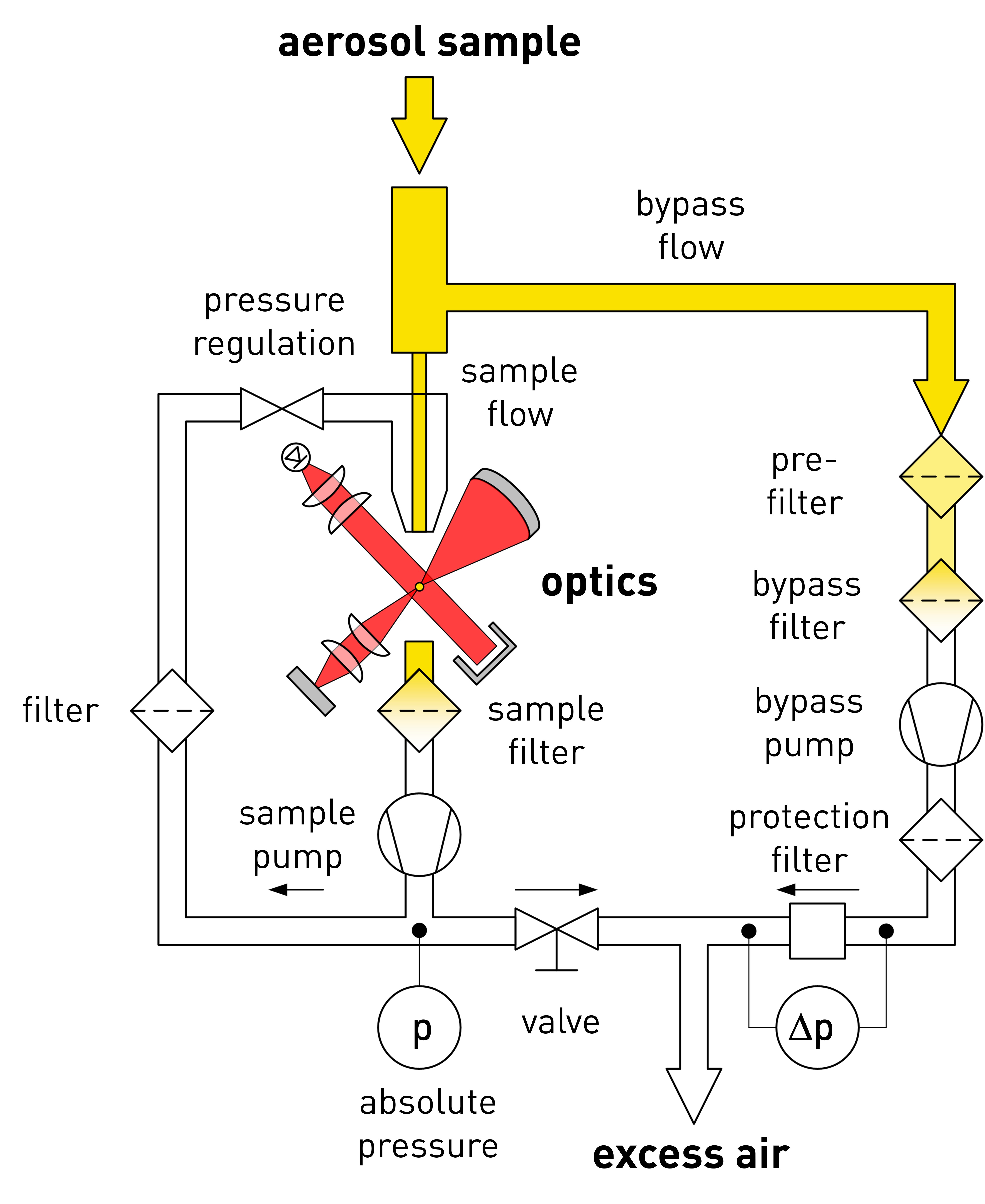 Aerosol Spectrometer LAP 322 - Topas GmbH