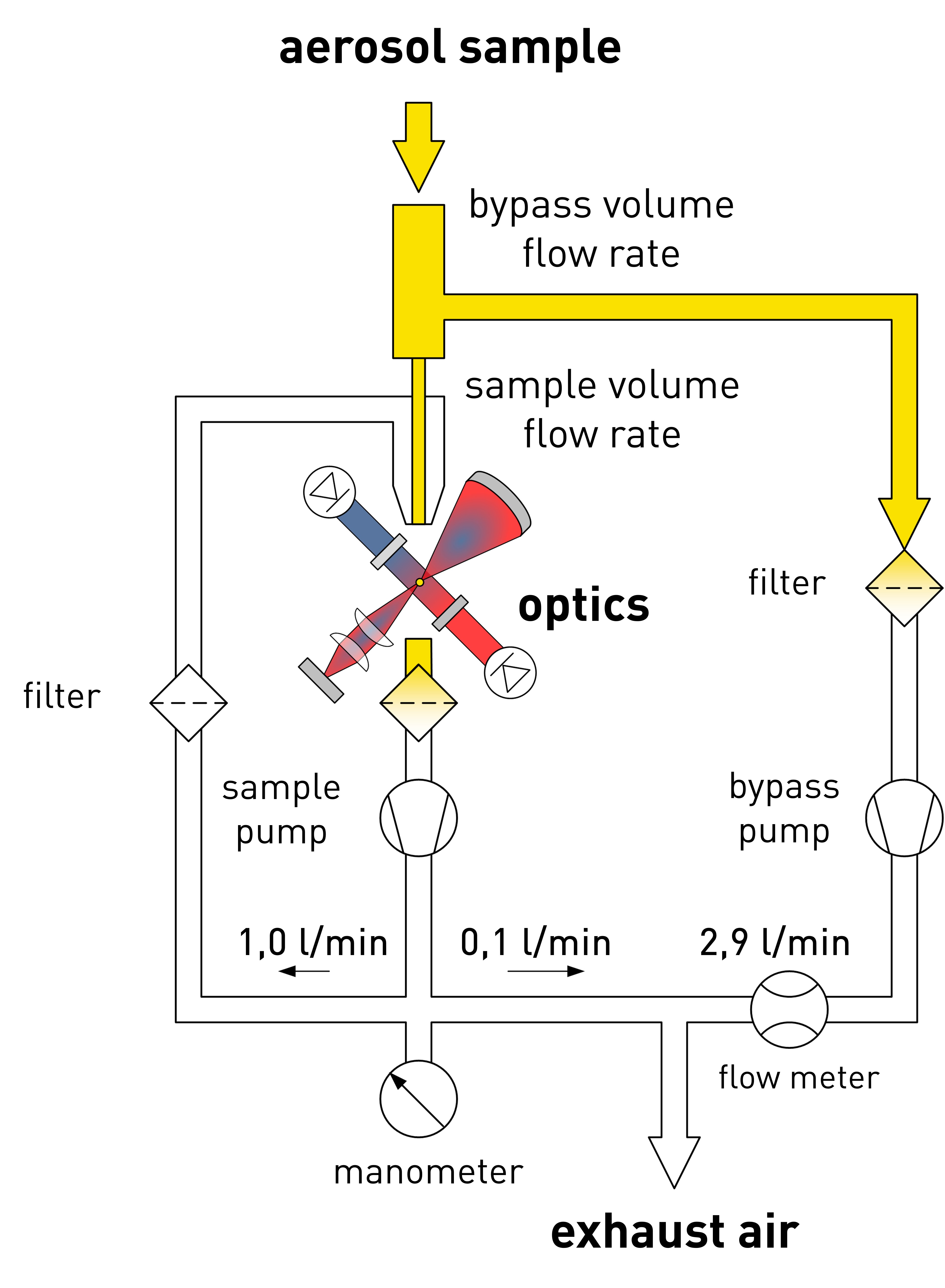 Aerosol Spectrometer LAP 323 - Topas GmbH