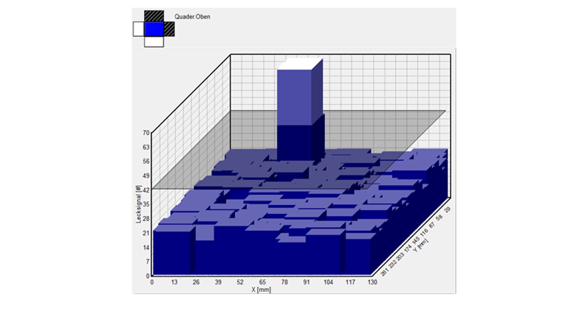 Test Systen AFS 151 - Topas GmbH