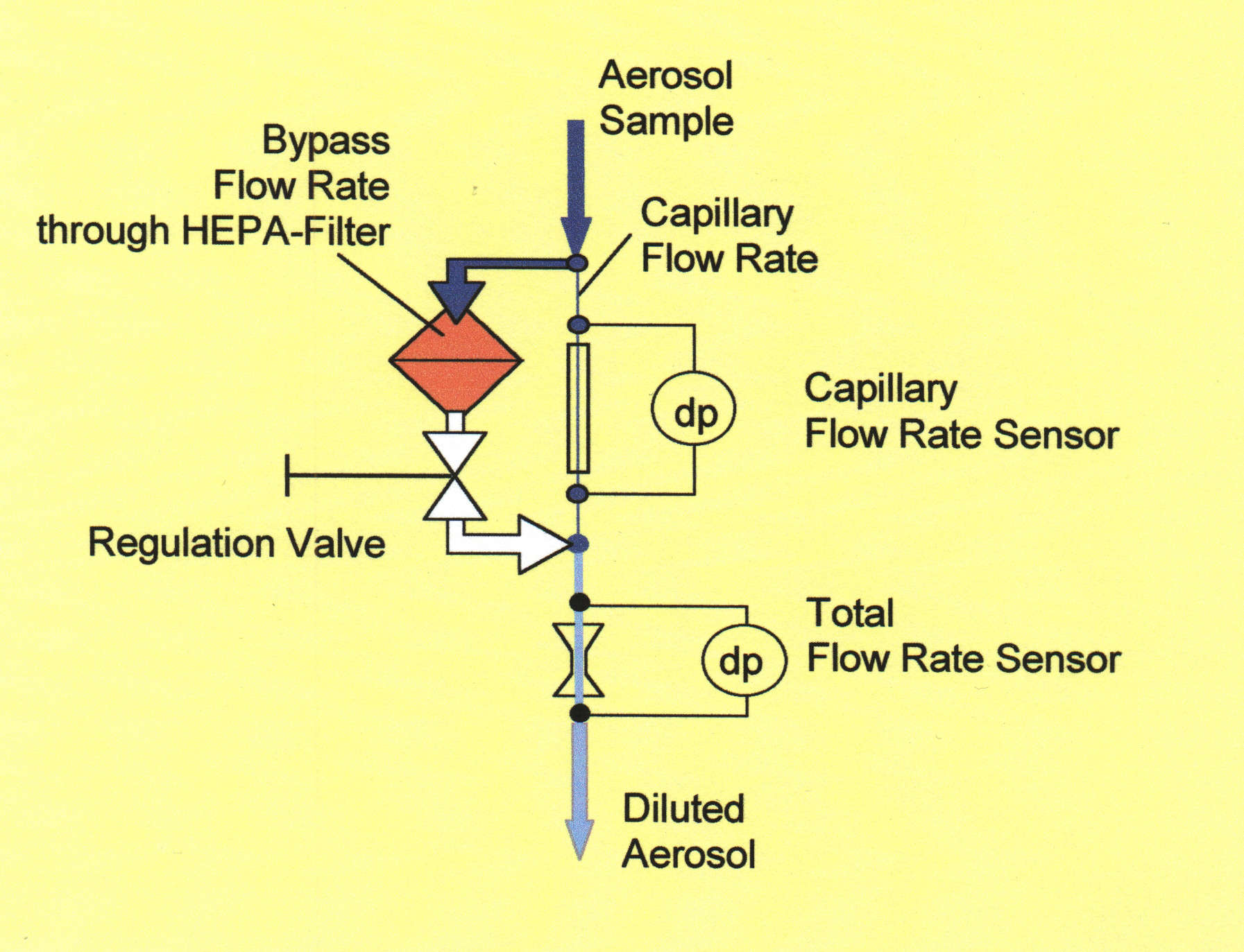 Dilution System DDS 560 - Topas GmbH