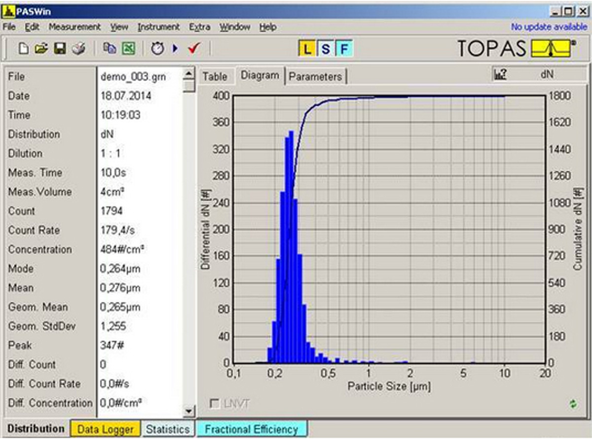 Analysing Software PASWin - Topas GmbH