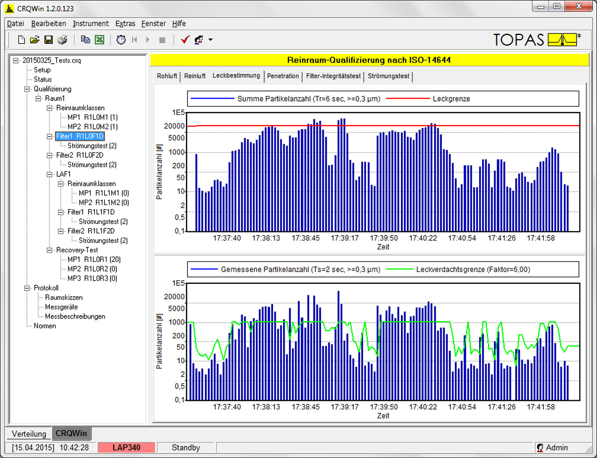 Analysing Software CRQWin - Topas GmbH